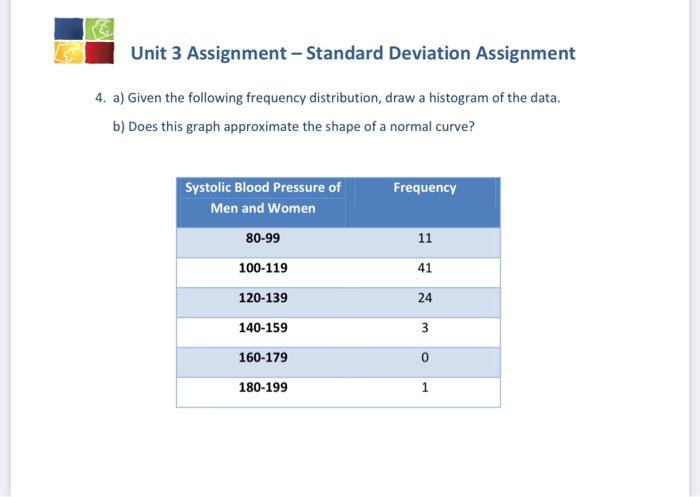 Solved Unit 3 Assignment - Standard Deviation Assignment 4. | Chegg.com