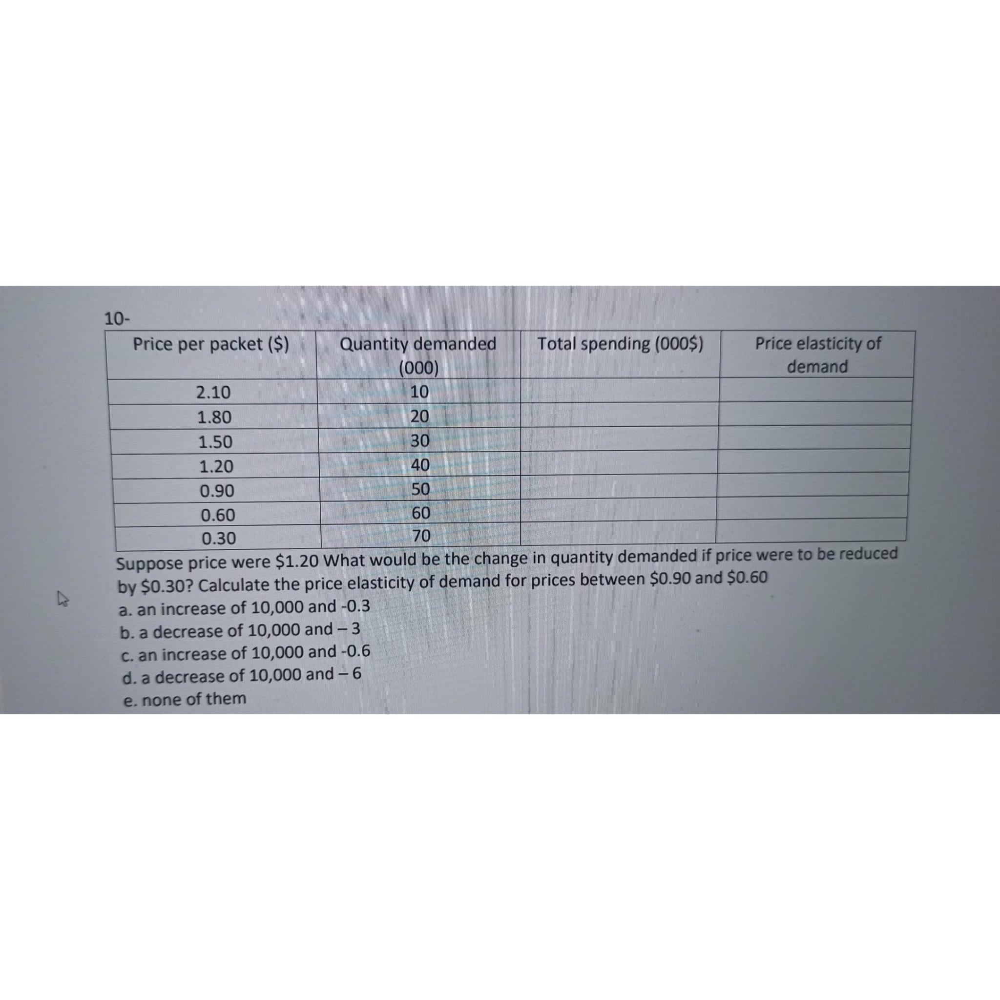 Solved 10-\table[[Price per packet ($),\table[[Quantity | Chegg.com