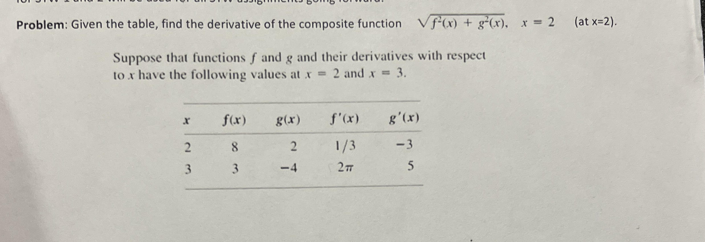 Solved Problem: Given the table, find the derivative of the | Chegg.com