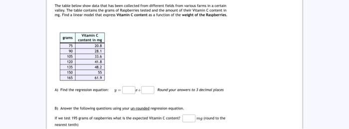 Solved The table below show data that has been collected | Chegg.com