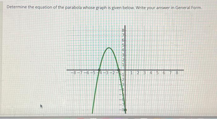 Solved Determine the equation of the parabola whose graph is | Chegg.com
