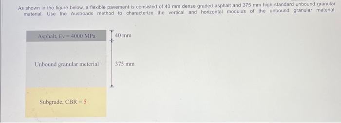Solved As shown in the figure below, a fexible pavement is | Chegg.com