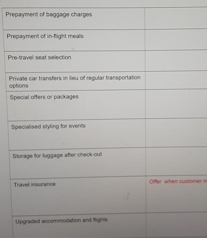 Solved Prepayment of baggage charges Prepayment of in-flight | Chegg.com
