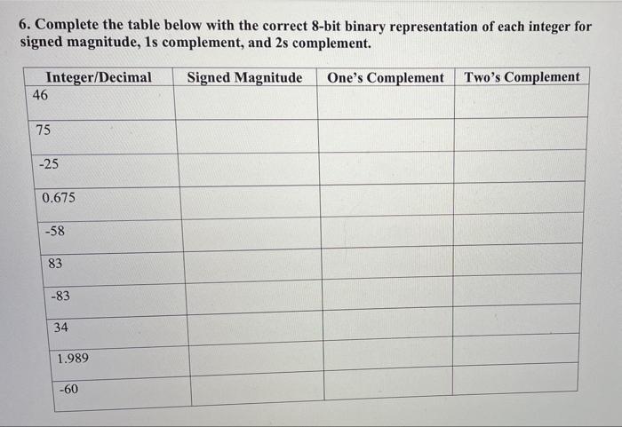 Solved 6. Complete the table below with the correct 8-bit | Chegg.com