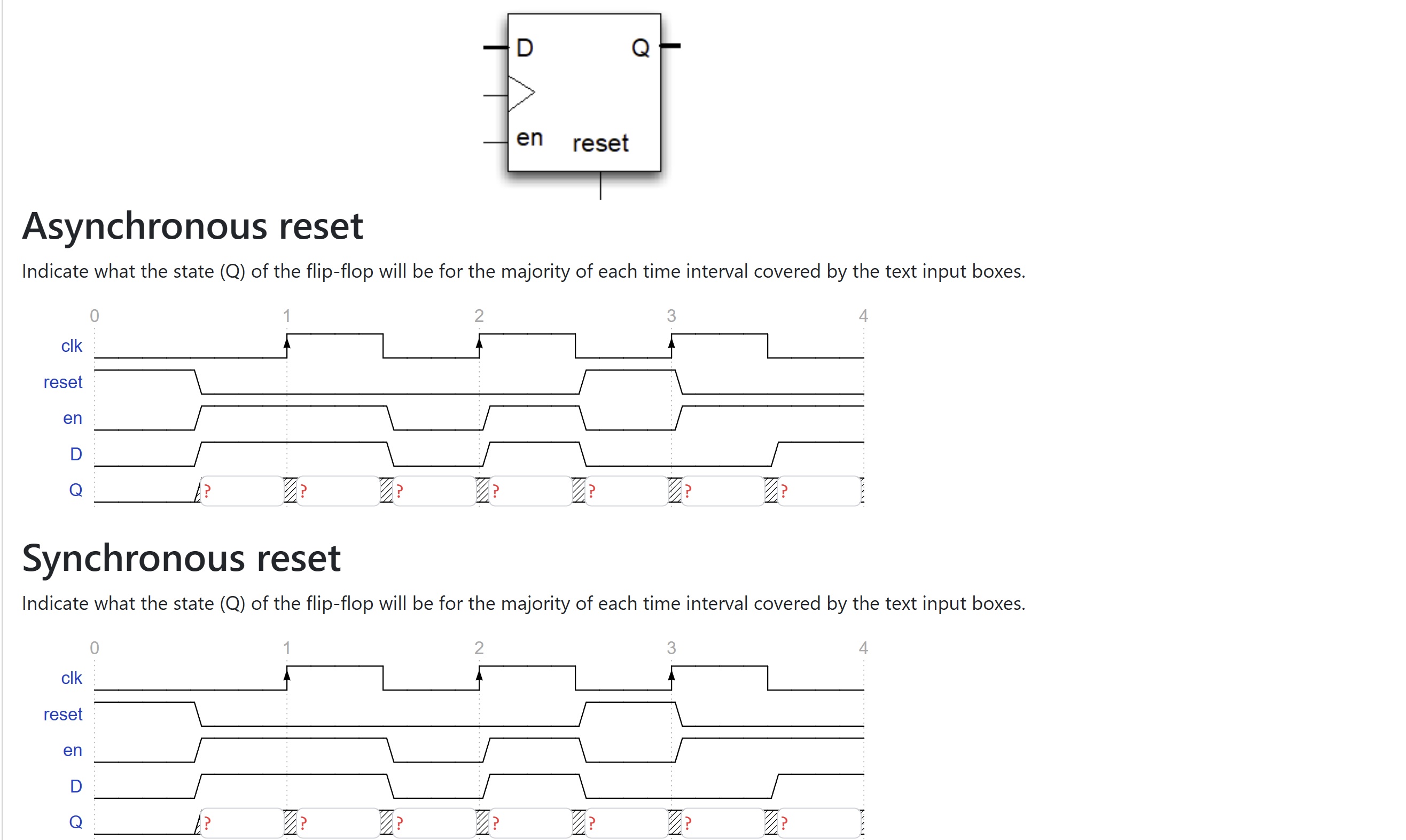 Solved Asynchronous reset Indicate what the state (Q) ﻿of | Chegg.com