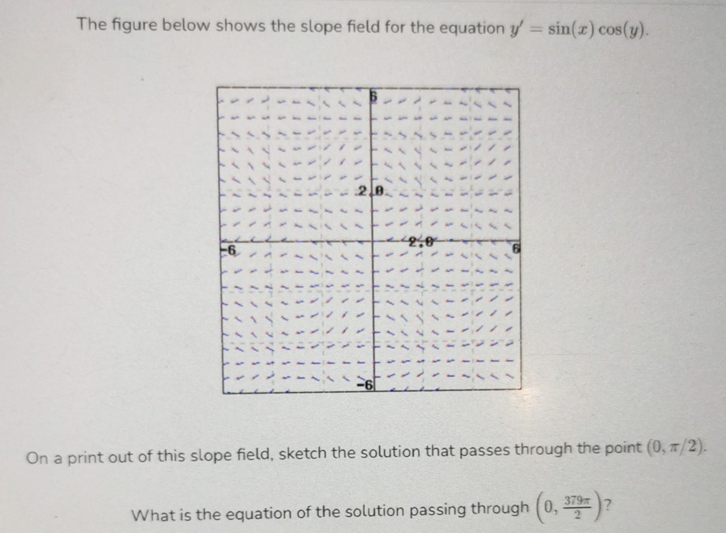 Solved The figure below shows the slope field for the | Chegg.com
