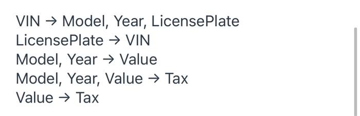 Solved VIN → Model, Year, License Plate License Plate → VIN | Chegg.com