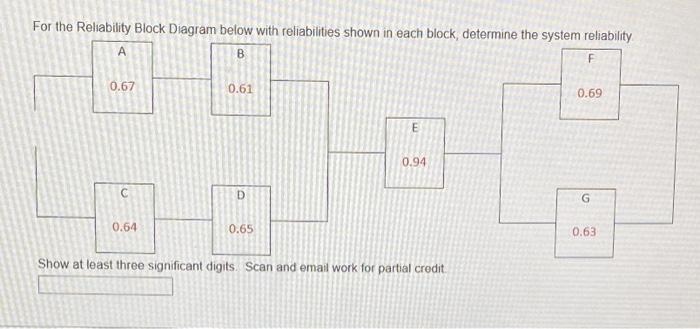 Solved For the Reliability Block Diagram below with | Chegg.com