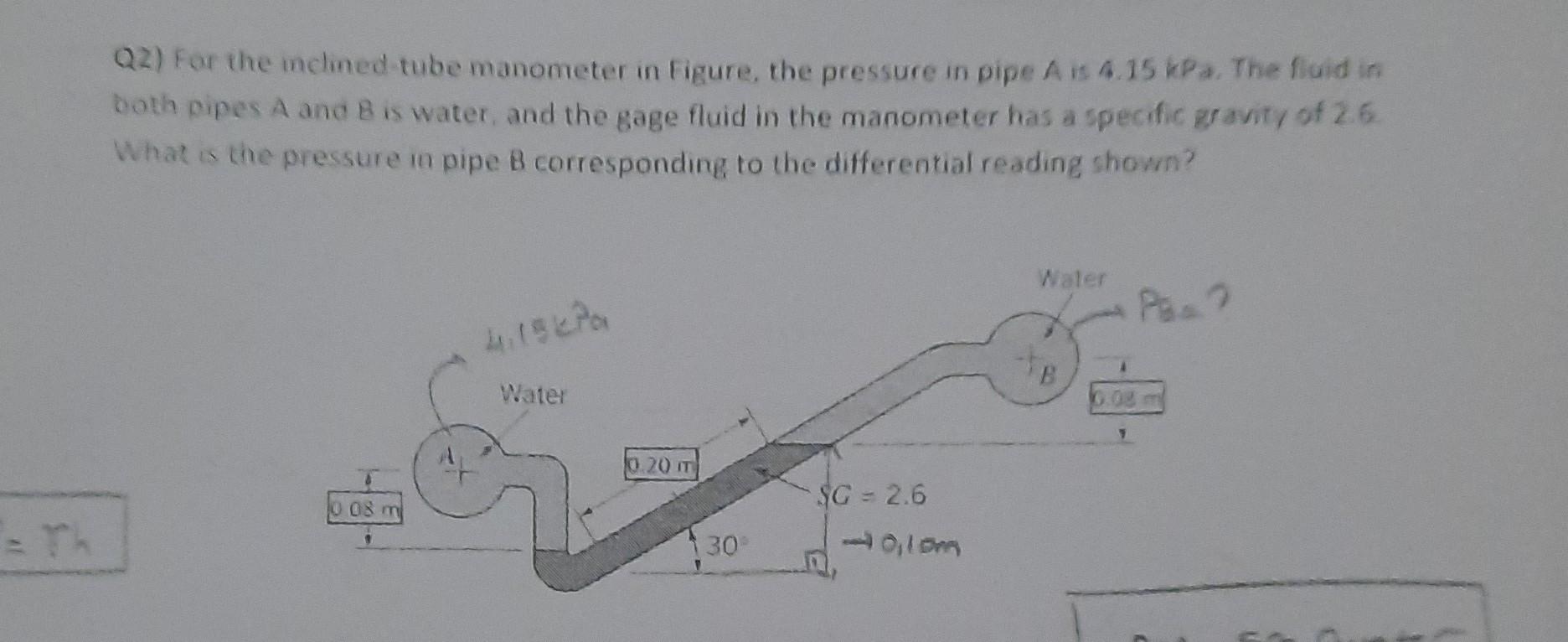 Solved Q2) For the inclined tube manometer in Figure, the | Chegg.com