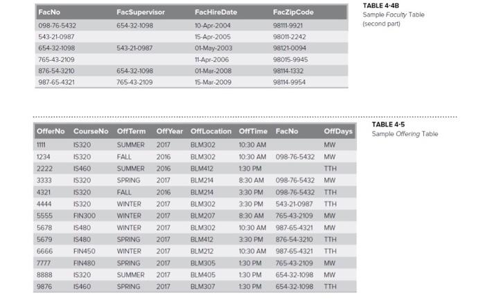 Solved Based on the University database tables included at | Chegg.com