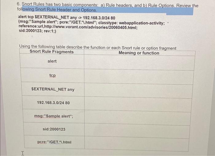 Solved 6. Snort Rules has two basic components: a) Rule | Chegg.com
