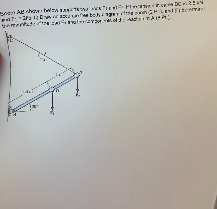 Solved Boom AB shown below supports two loads F1 and F2. If | Chegg.com