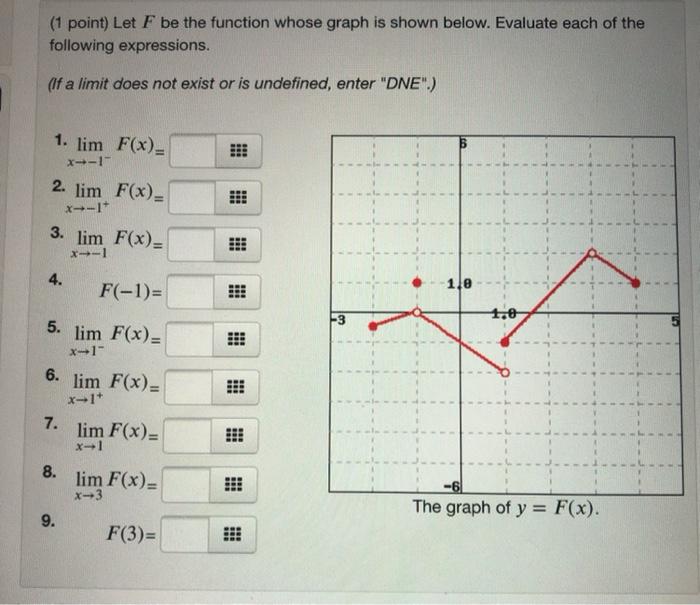 Solved (1 point) Let F be the function whose graph is shown | Chegg.com