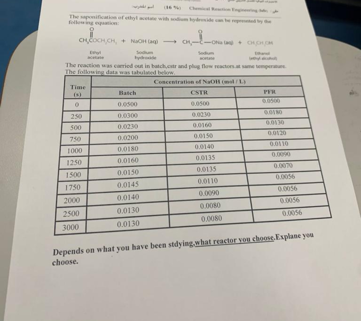 Solved The saponification of ethyl acetate with sodium | Chegg.com