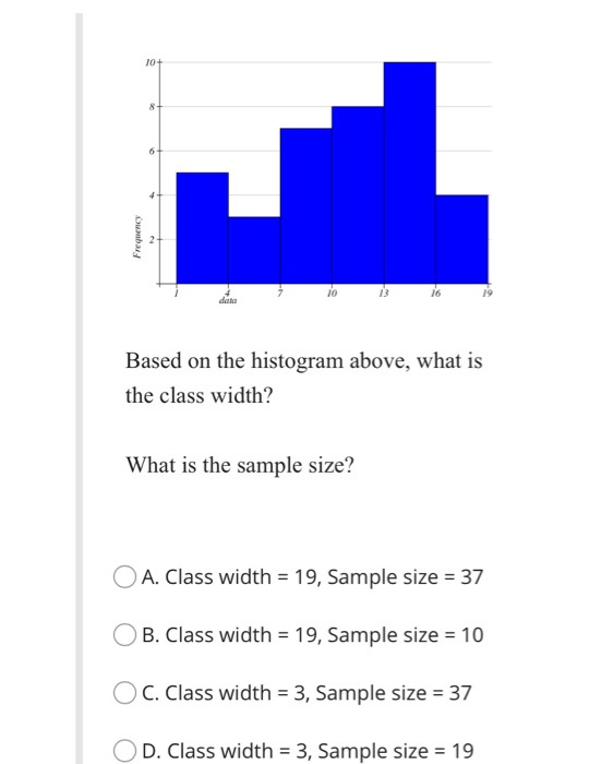 Solved 10 Data Based On The Histogram Above What Is The Chegg