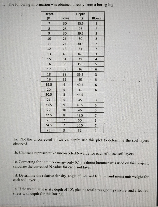 Solved The following information was obtained directly from | Chegg.com