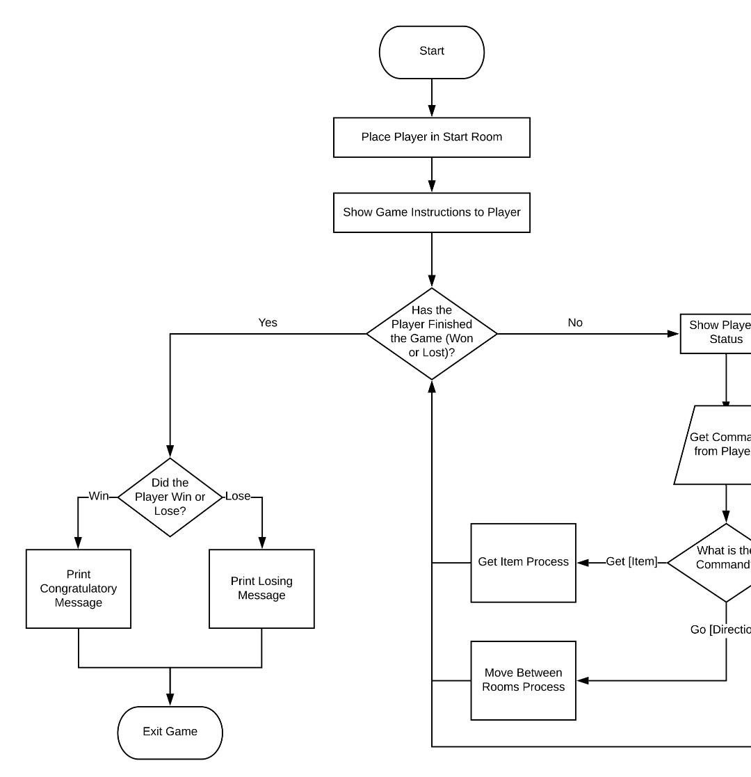 Solved Project Two (Module Seven submission) Use an | Chegg.com