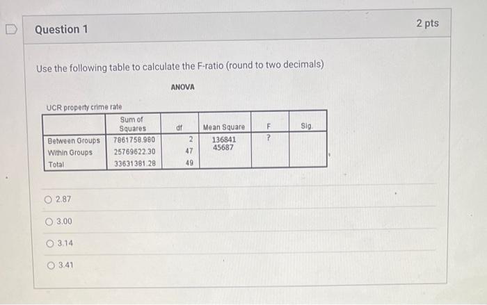 Solved Use the following table to calculate the F-ratio | Chegg.com