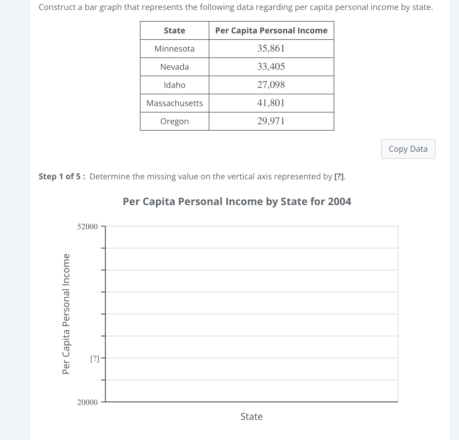 Solved Construct a bar graph that represents the following | Chegg.com