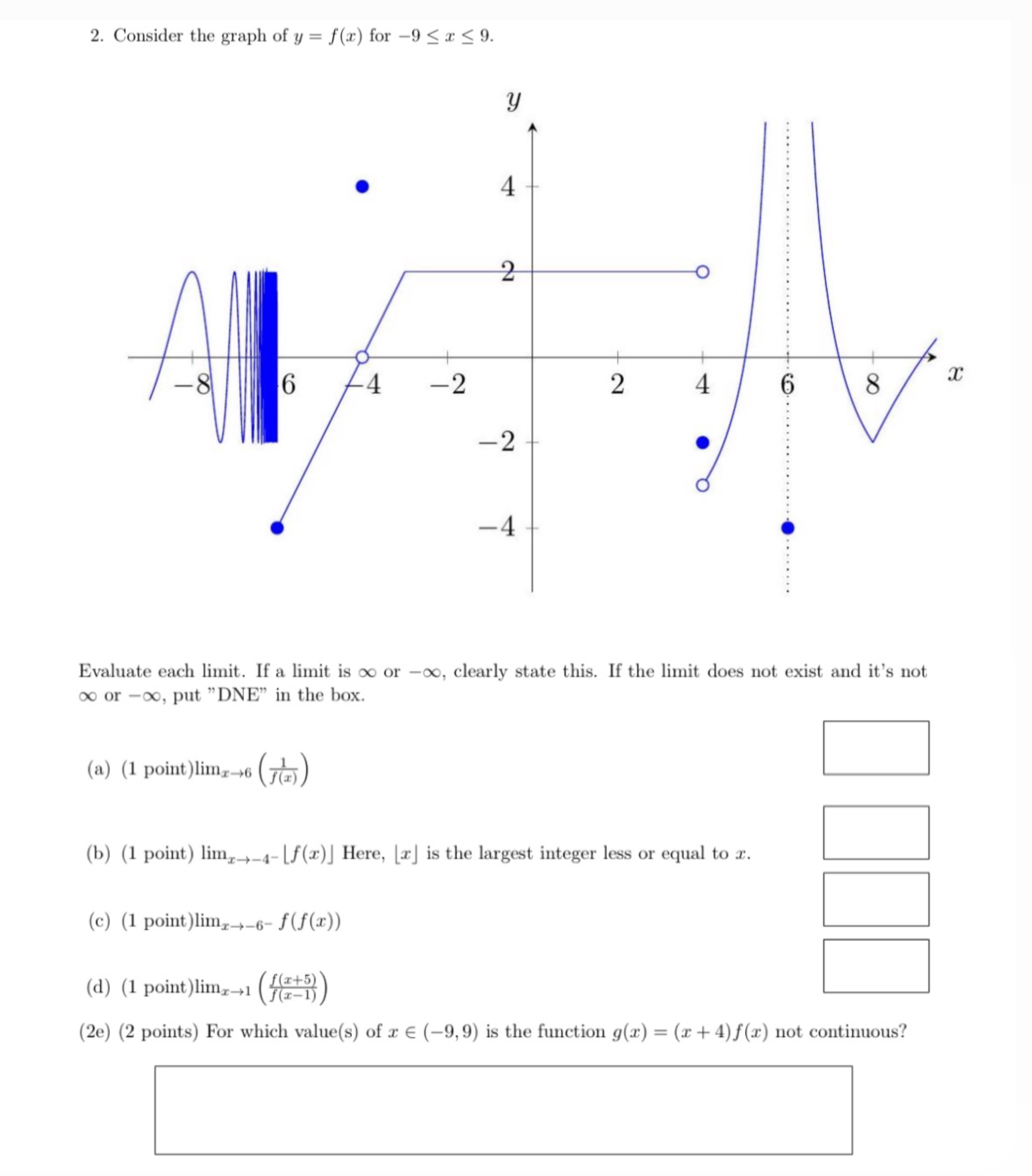 Solved Consider the graph of y=f(x) ﻿for -9≤x≤9.Evaluate | Chegg.com