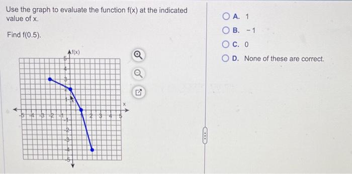 Solved Use the graph to evaluate the function f(x) at the | Chegg.com