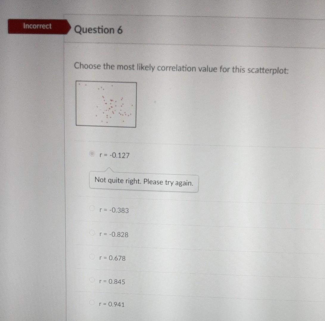 Solved Choose the most likely correlation value for this | Chegg.com