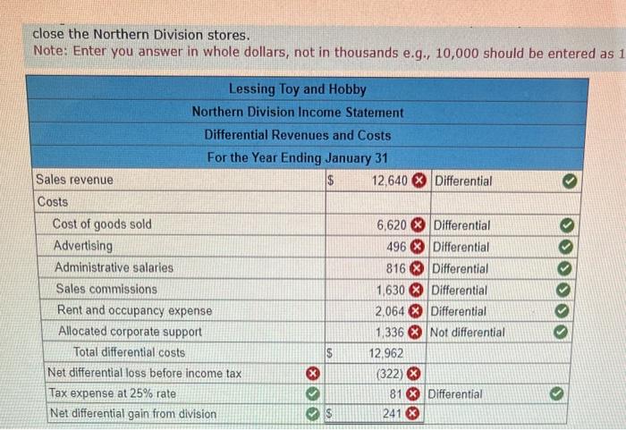 Solved Lessing Toy and Hobby (LTH) is a chain of hobby and | Chegg.com