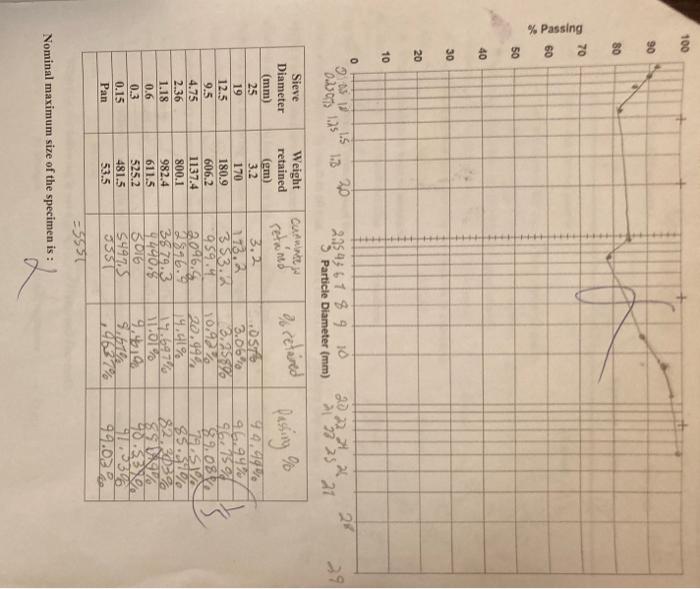 Nominal maximum size of the specimen is : | Chegg.com