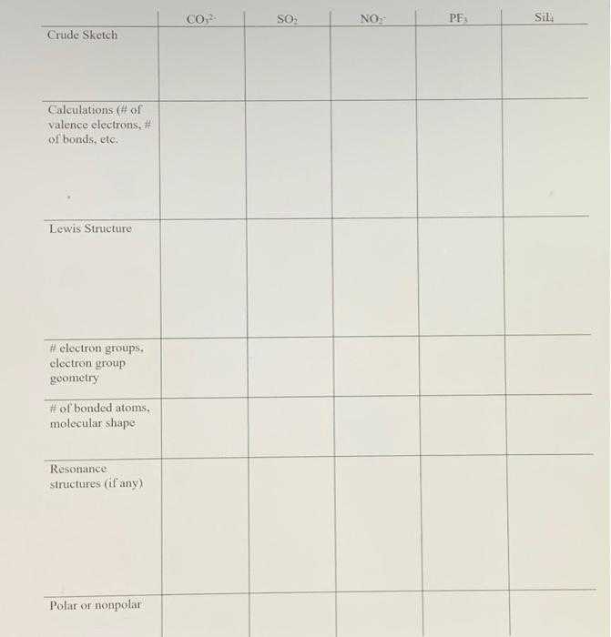 Solved Formulas and Names 1. Complete the table below by | Chegg.com