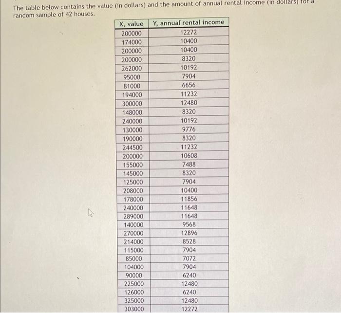 solved-the-table-below-contains-the-value-in-dollars-and-chegg