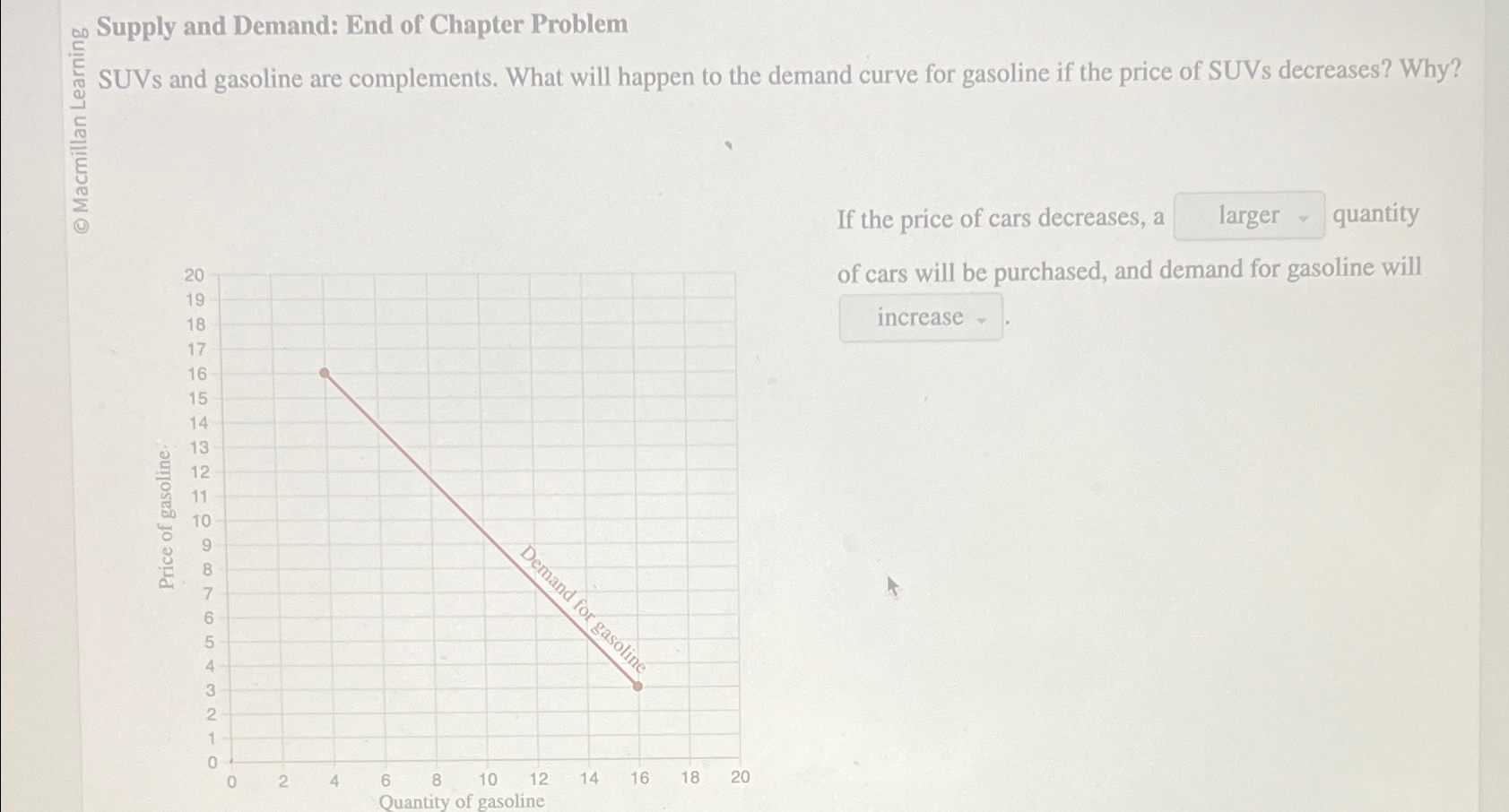 Solved Supply and Demand: End of Chapter Problem정 ﻿SUVs and | Chegg.com