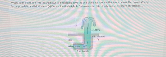 Solved Water exits a pipe as a free jet and flows to a | Chegg.com