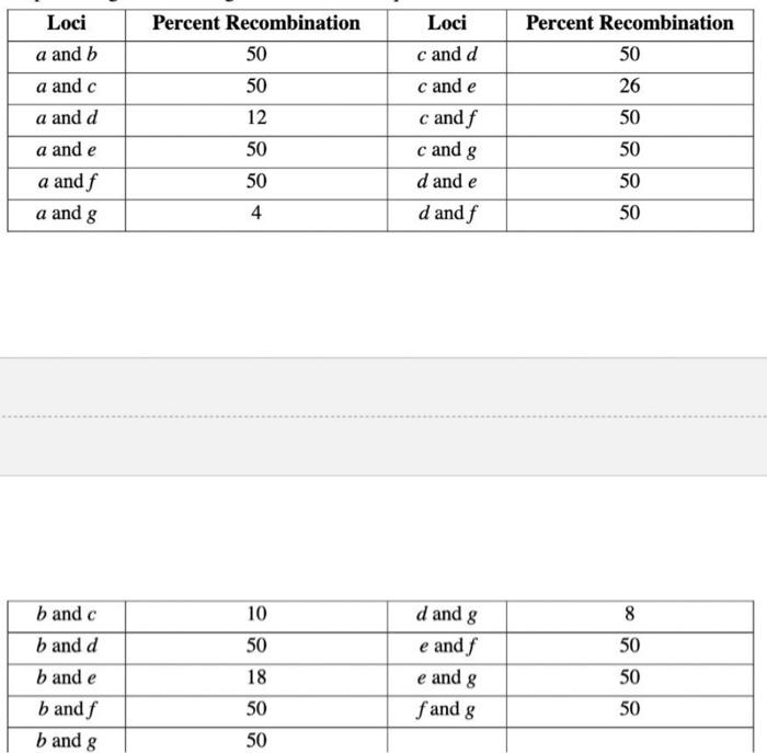 This shows the results of a series of two point | Chegg.com