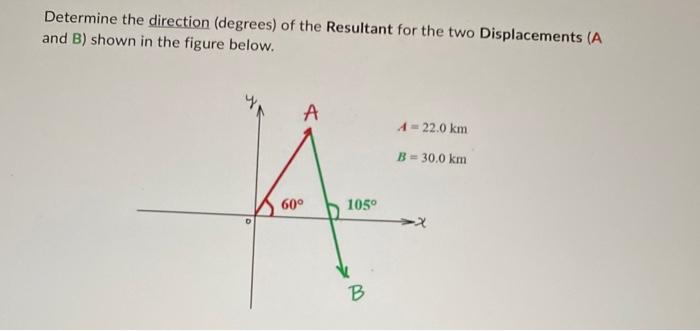 Solved Determine the direction (degrees) of the Resultant | Chegg.com