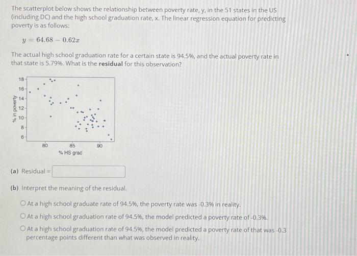 Solved The scatterplot below shows the relationship between | Chegg.com