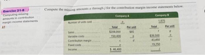 Solved Exercise 21-8 Compute the missing amounts a through j | Chegg.com