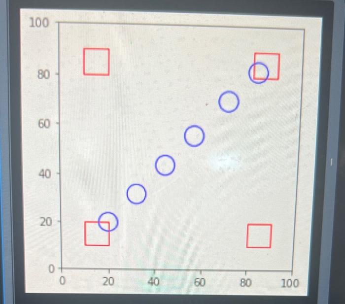 Solved Need help editing this code to make the plot have | Chegg.com