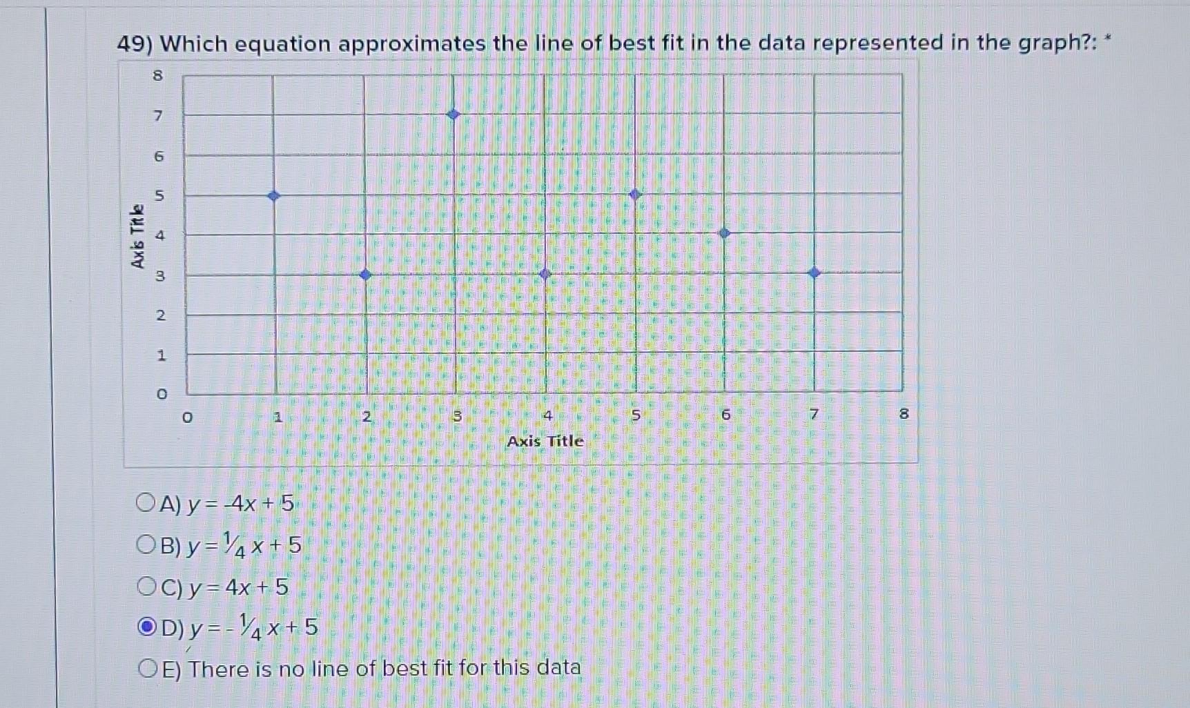 49) Which equation approximates the line of best fit | Chegg.com