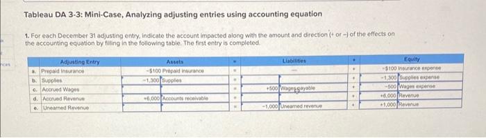 Solved Required information Tableau DA 3-3: Mini-Case, | Chegg.com