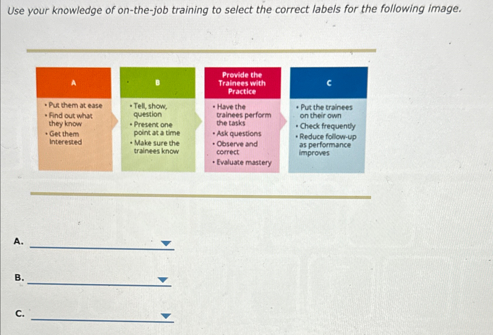 Solved Use your knowledge of on-the-job training to select | Chegg.com