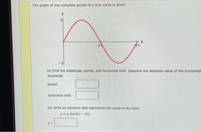 Solved The graph of one complete period of a sine curve is | Chegg.com