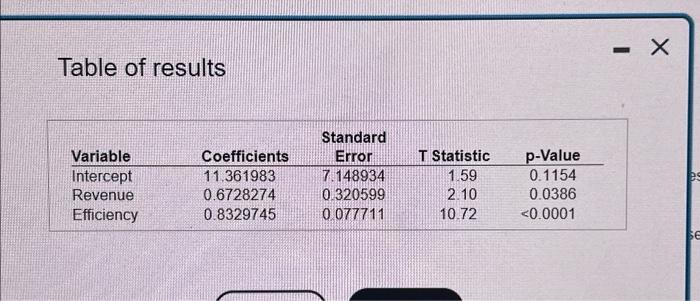 Solved Table of results | Chegg.com