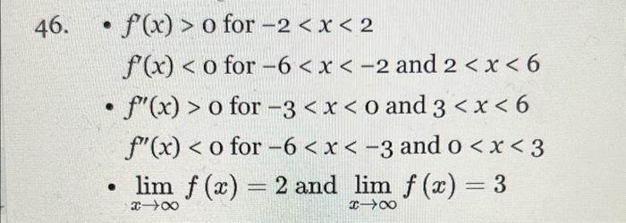 Solved Sketch a graph of one continous function f that has | Chegg.com