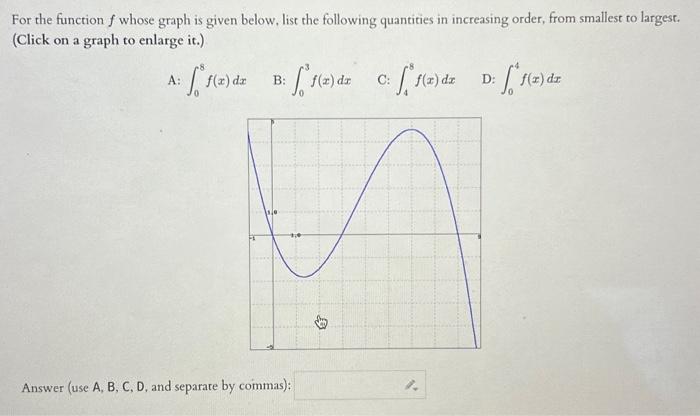 Solved For the function f whose graph is given below, list | Chegg.com