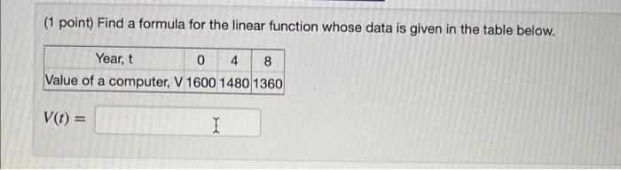 Solved ( 1 point) Find a formula for the linear function | Chegg.com