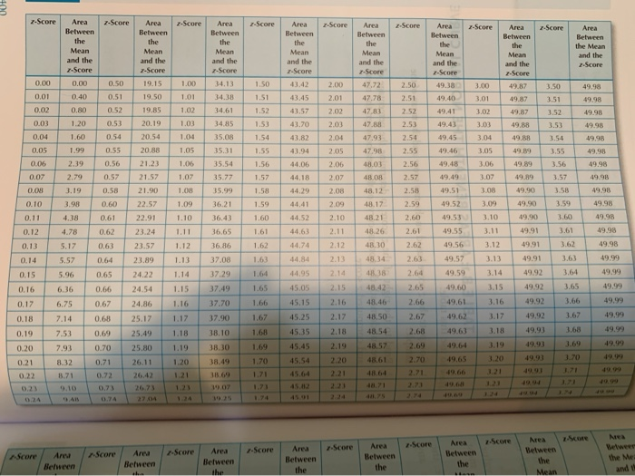 Solved INCIDENTS1 OGS CRIME AGE EDUCATION PRS 21 0 23 2 25 1 | Chegg.com