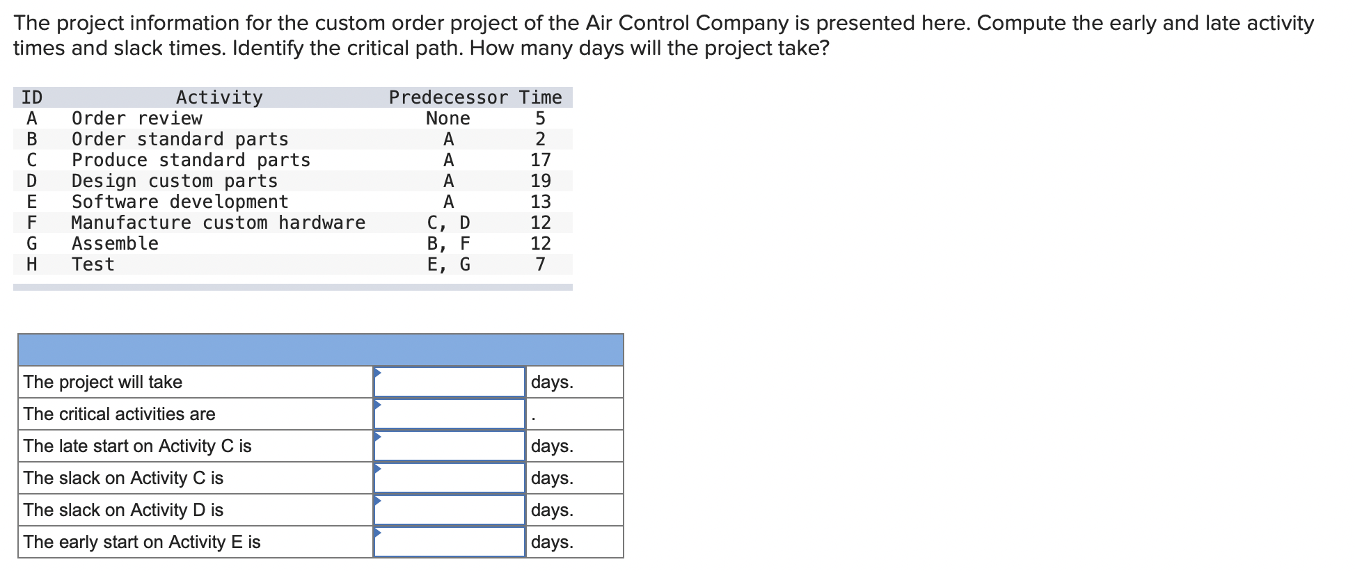 Solved The project information for the custom order project | Chegg.com