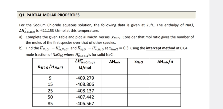 Solved Q1. ﻿PARTIAL MOLAR PROPERTIESFor the Sodium Chloride | Chegg.com