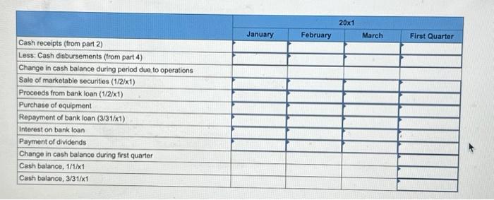 4. Cash disbursements budget: Note: Round your | Chegg.com