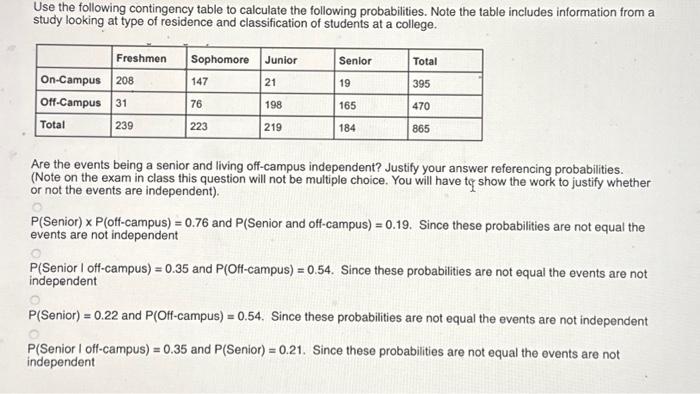 Solved Use the following contingency table to calculate the | Chegg.com